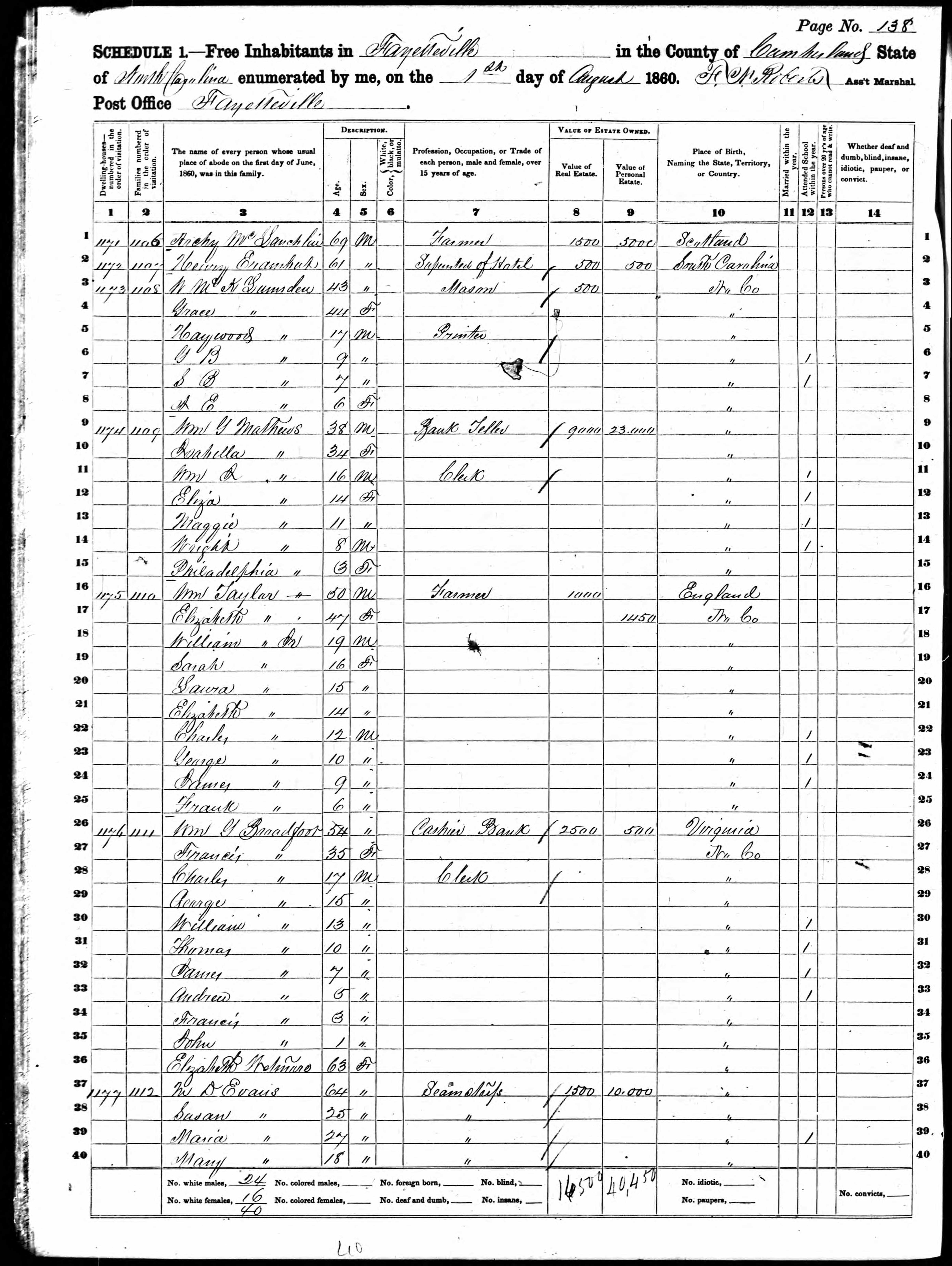 William Gillies Broadfoot 1806 – 1872 – Broadfoot Family